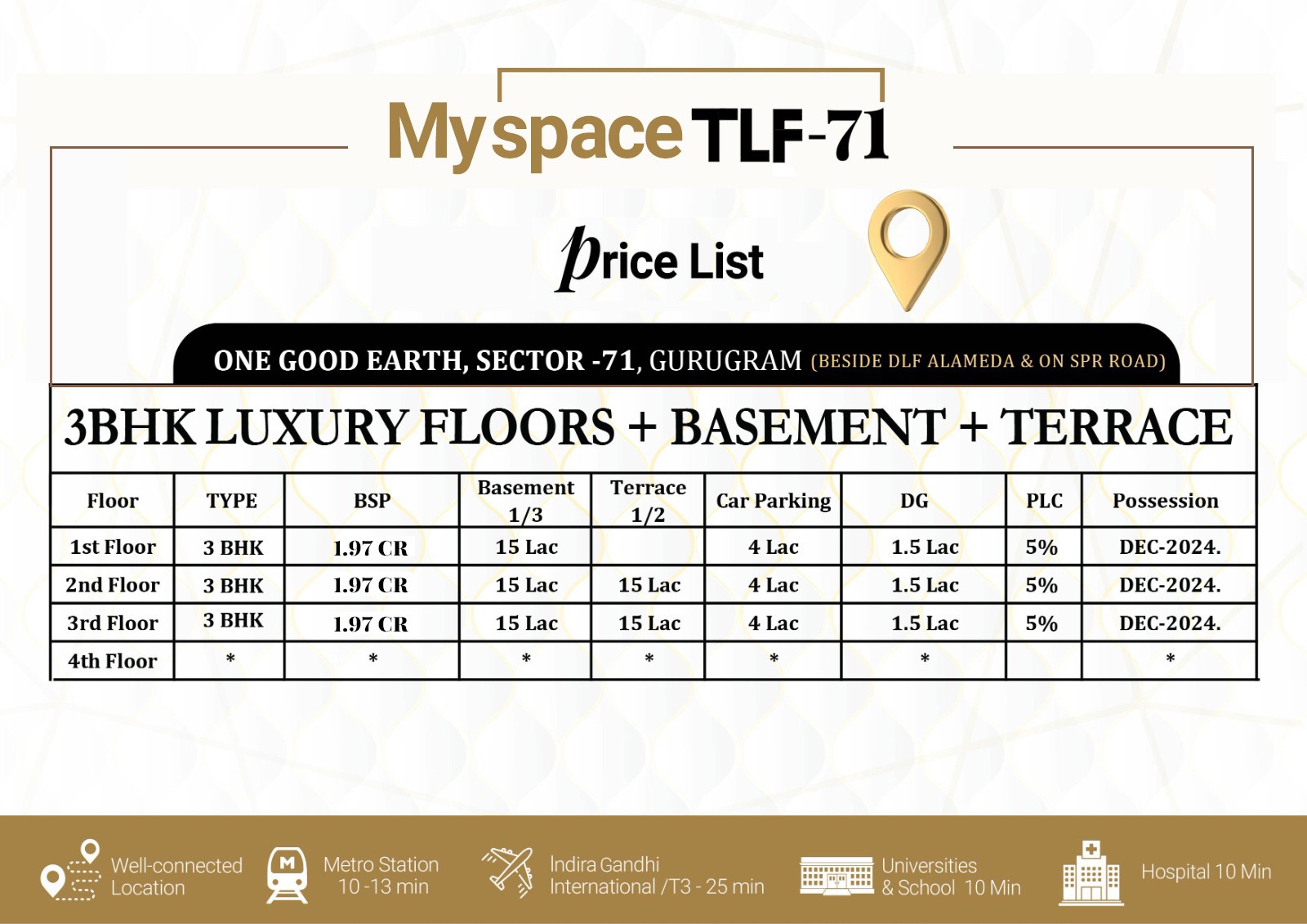 Trehan sector 71, One Good Earth Gurgaon Luxury floor @1.97 Cr*